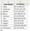 How to Sort IP Address in Excel (2 Effective Ways) - Excel Insider
