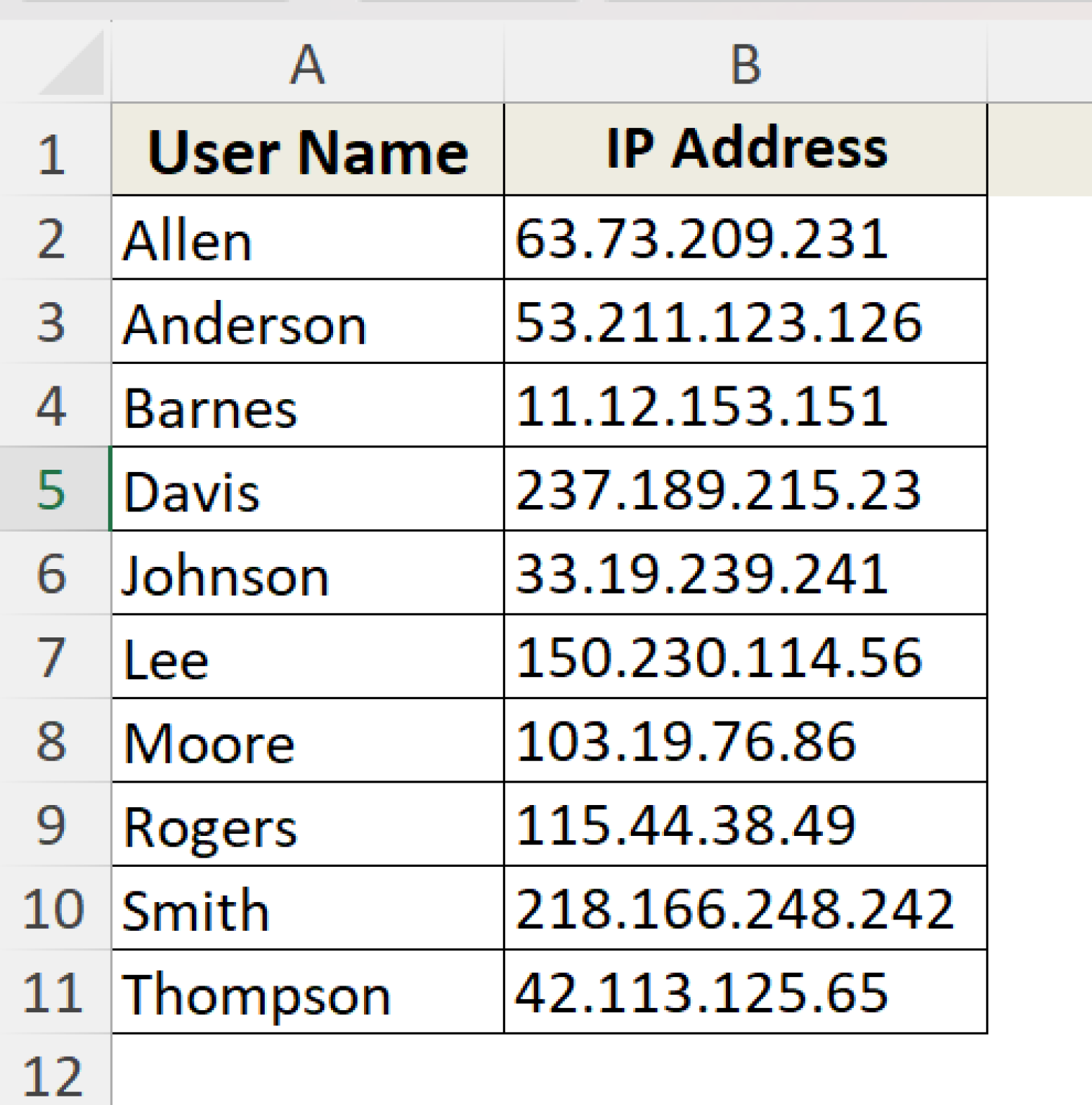 How to Sort IP Address in Excel (2 Effective Ways) - Excel Insider