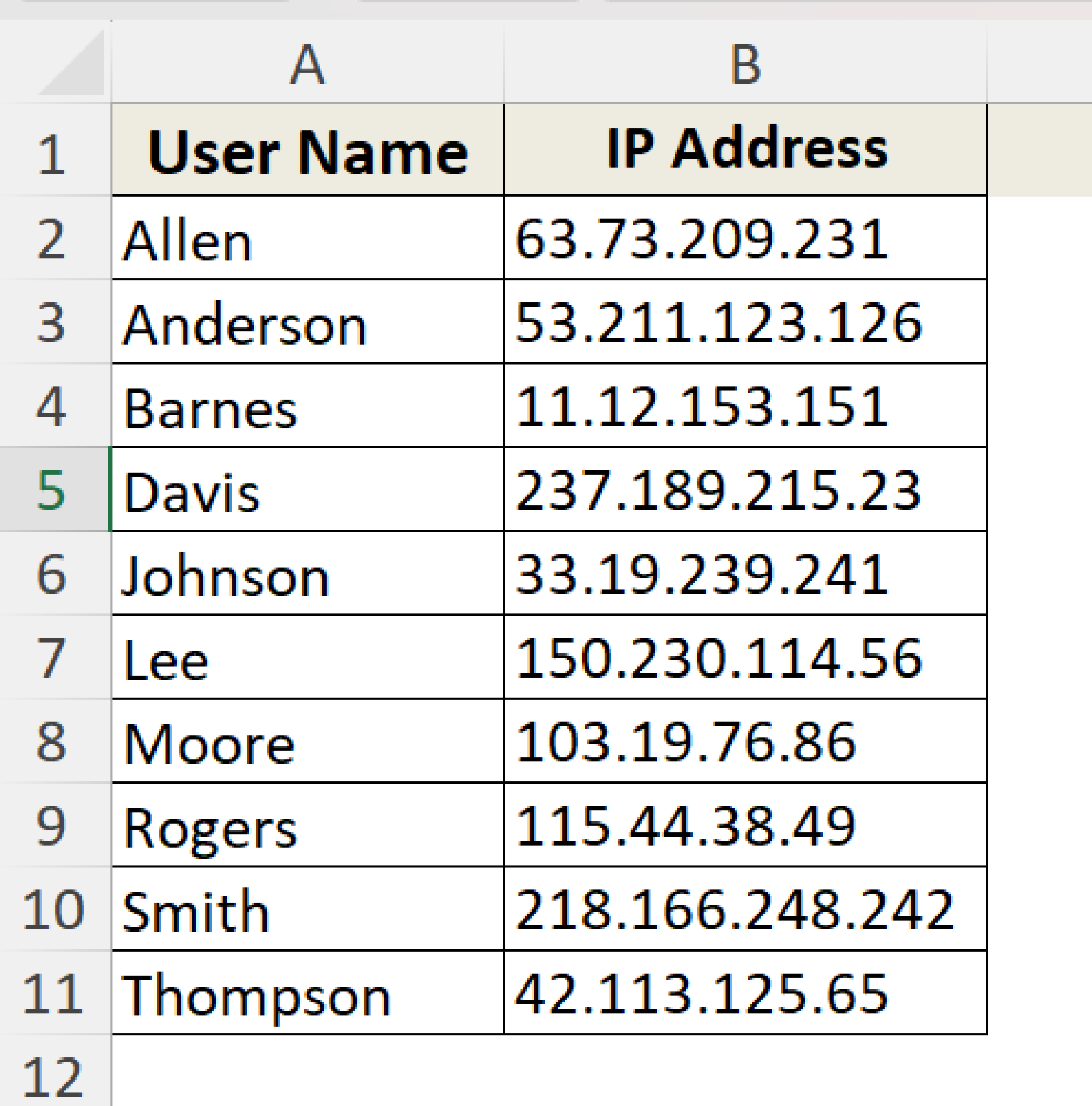 How to Sort IP Address in Excel (2 Effective Ways) - Excel Insider