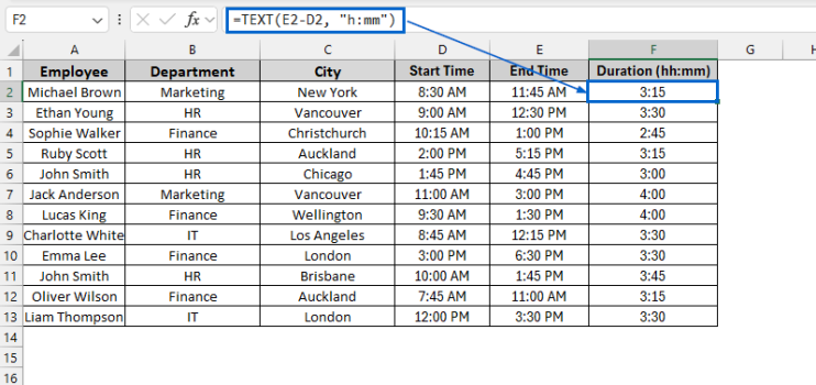 How to Calculate Hours and Minutes in Excel (3 Simple Formulas) - Excel ...