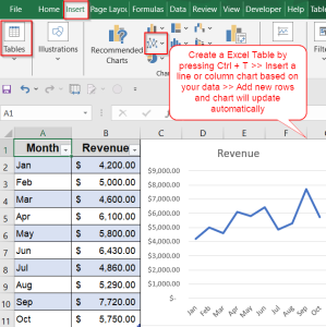 How to Create a Dynamic Range Chart in Excel (3 Simple Ways) - Excel ...