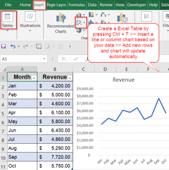 How to Create a Dynamic Range Chart in Excel (3 Simple Ways) - Excel ...