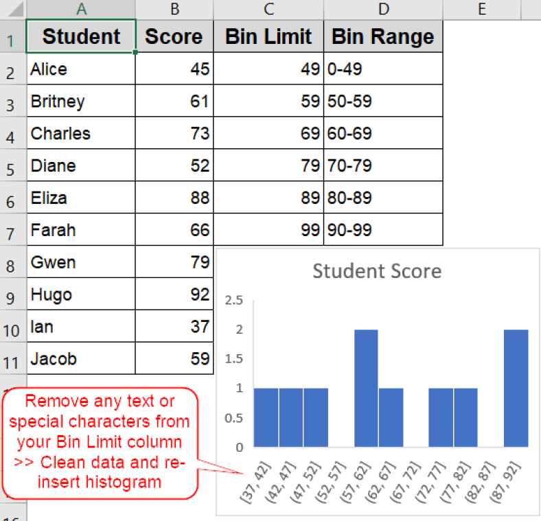 Fixed Histogram Bin Range Not Working In Excel Excel Insider