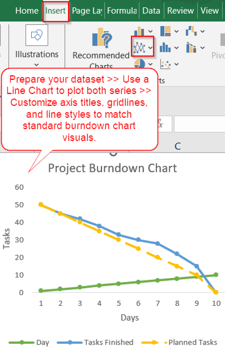 How To Create A Burndown Chart In Excel With Easy Steps Excel Insider