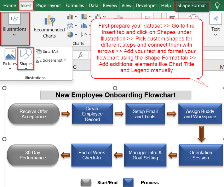 How to Create a Flowchart in Excel (with 4 Easy Steps) - Excel Insider