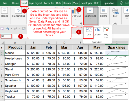 How to Create Sparklines in Excel (3 Suitable Methods) - Excel Insider