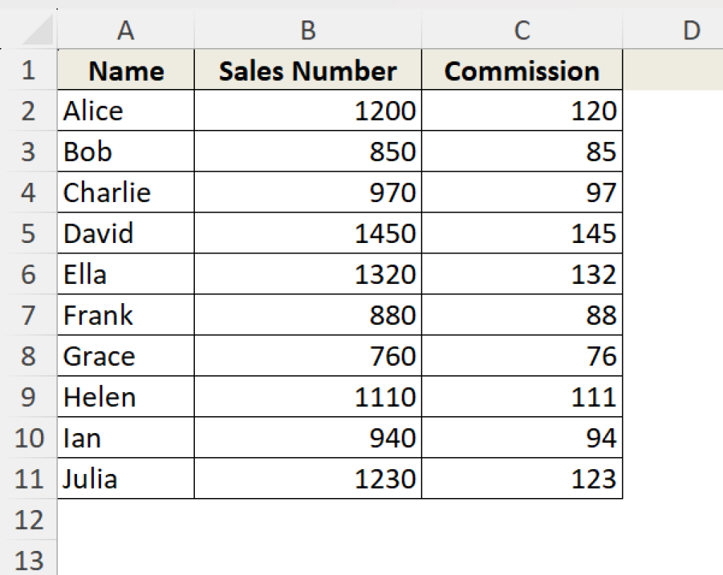 How to Highlight Selected Cells in Excel (4 Suitable Ways) - Excel Insider