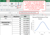 How to Plot Normal Distribution in Excel (with 5 Simple Steps) - Excel ...