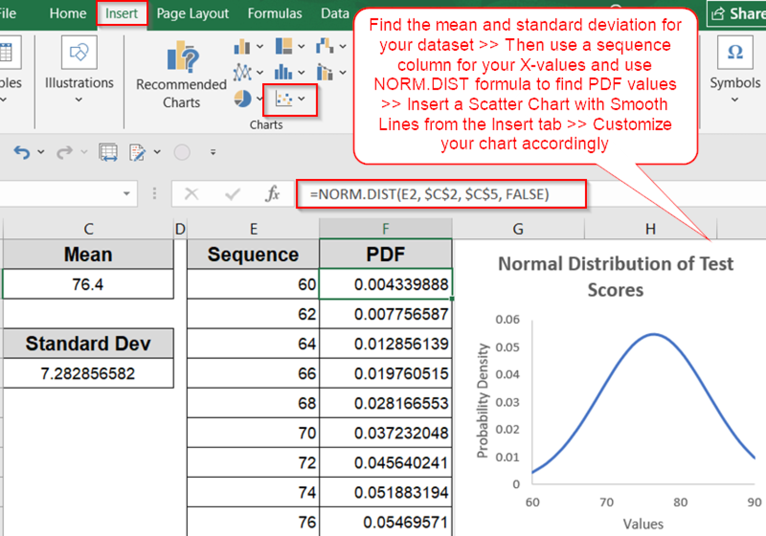 How to Plot Normal Distribution in Excel (with 5 Simple Steps) - Excel Insider