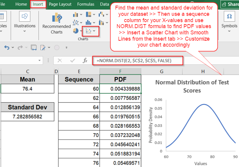 How to Plot Normal Distribution in Excel (with 5 Simple Steps) - Excel ...