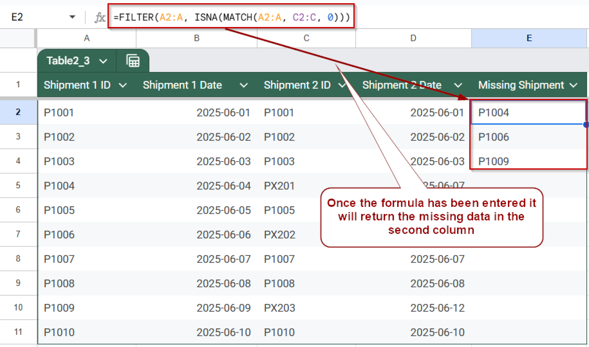 Compare Two Columns & Find Missing Values in Google Sheets - Excel Insider