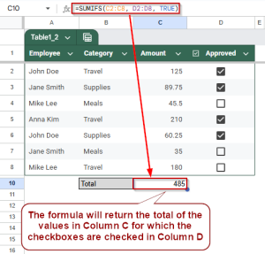 How to Sum Values If Checkbox Is Checked in Google Sheets - Excel Insider