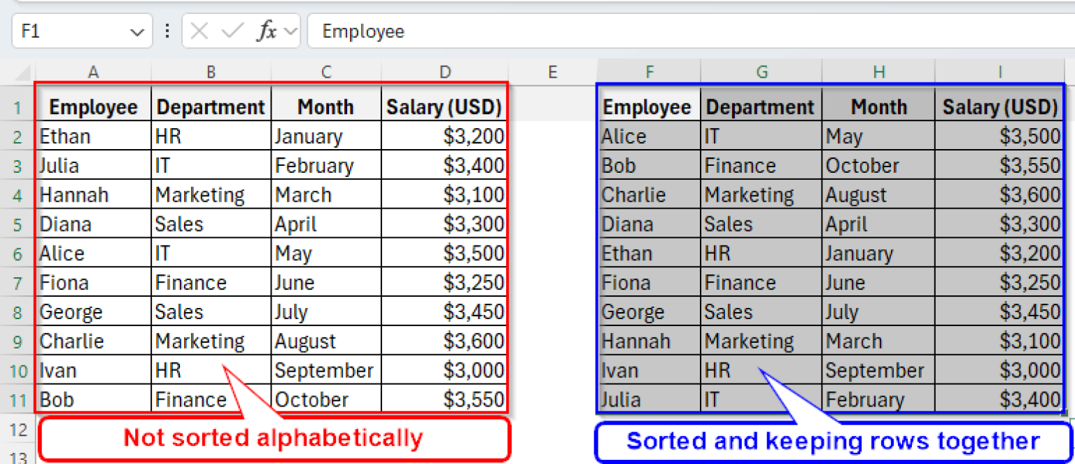 How to Sort Alphabetically in Excel & Keep Rows Together - Excel Insider
