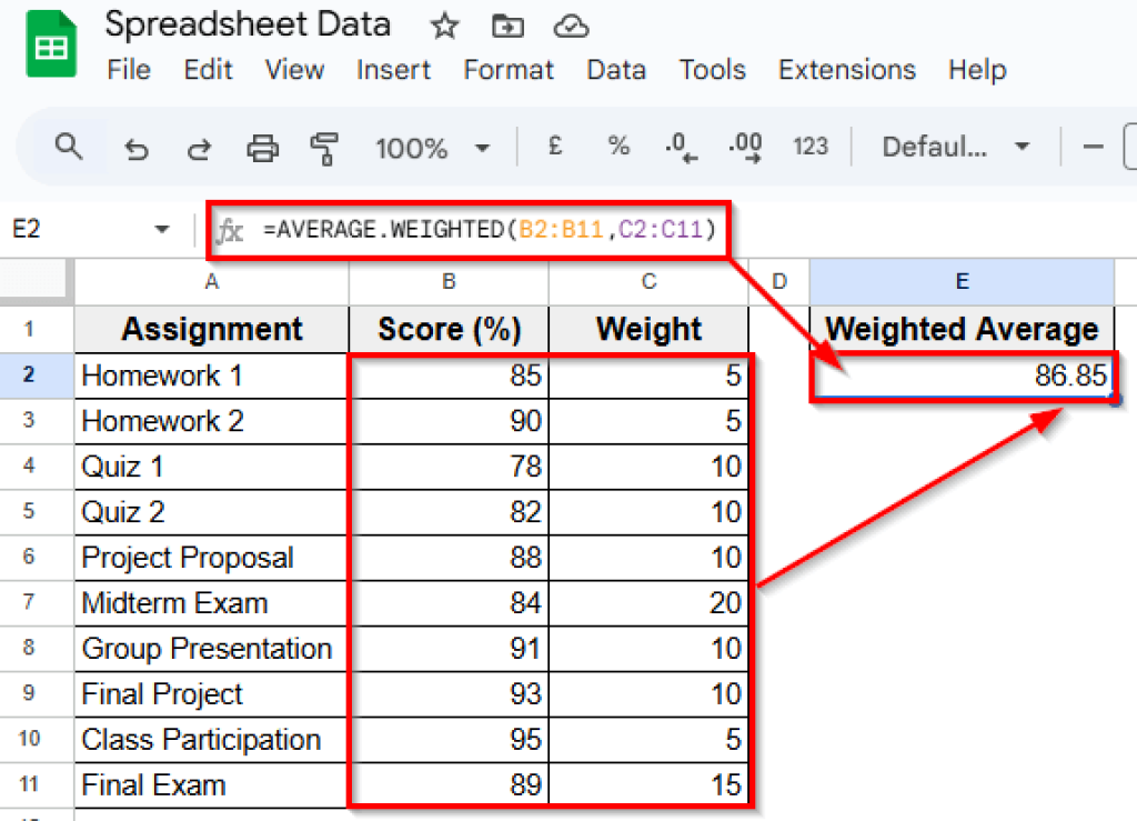 Weighted Average Formula in Google Sheets (3 Examples) - Excel Insider