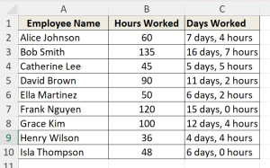 How to Convert Hours to Days in Excel (4 Simple Ways) - Excel Insider