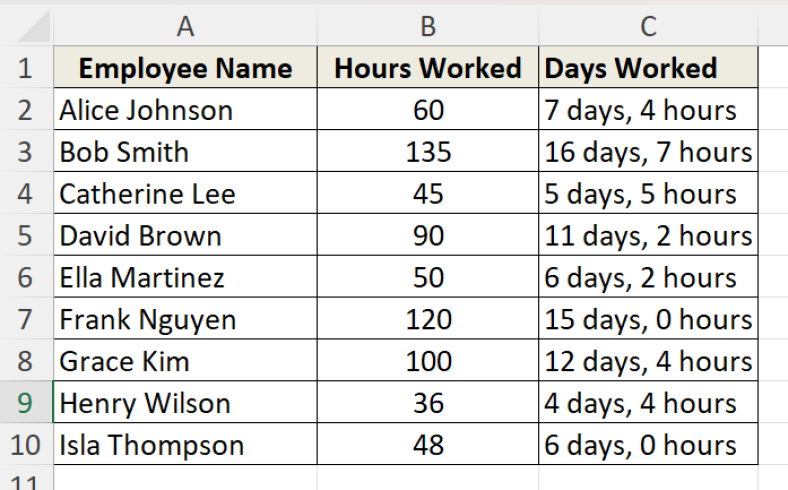 How to Convert Hours to Days in Excel (4 Simple Ways) - Excel Insider