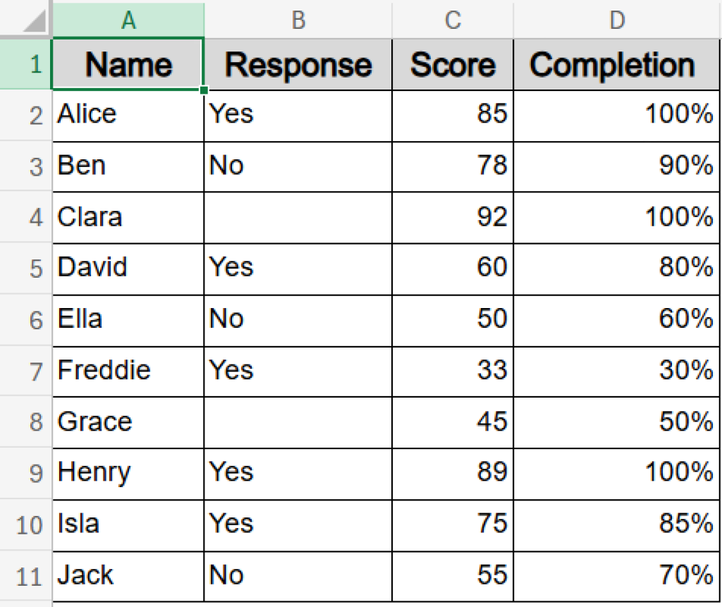 How to Use COUNTIF Function to Calculate Percentage in Excel - Excel Insider