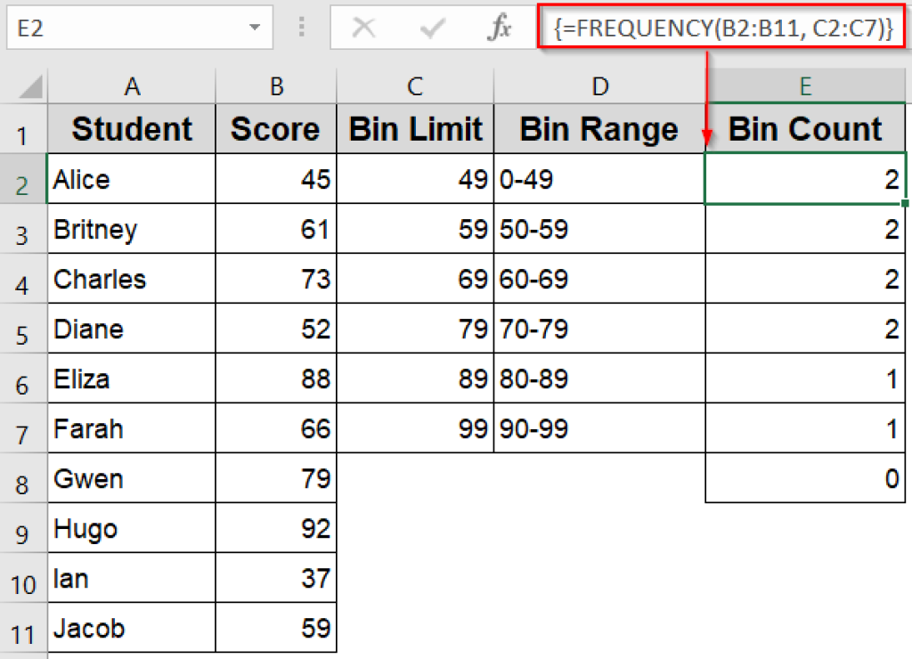 [Fixed] Histogram Bin Range Not Working in Excel - Excel Insider