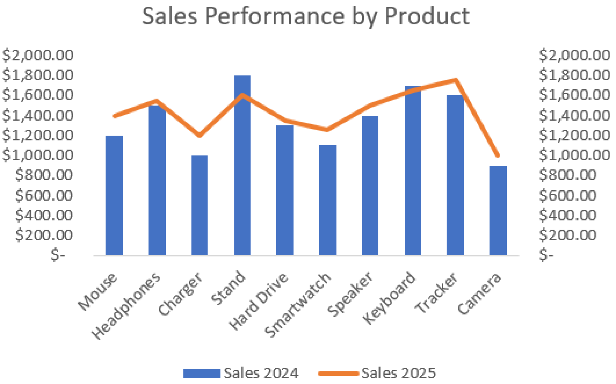 How to Make a Comparison Chart in Excel (4 Different Ways) - Excel Insider