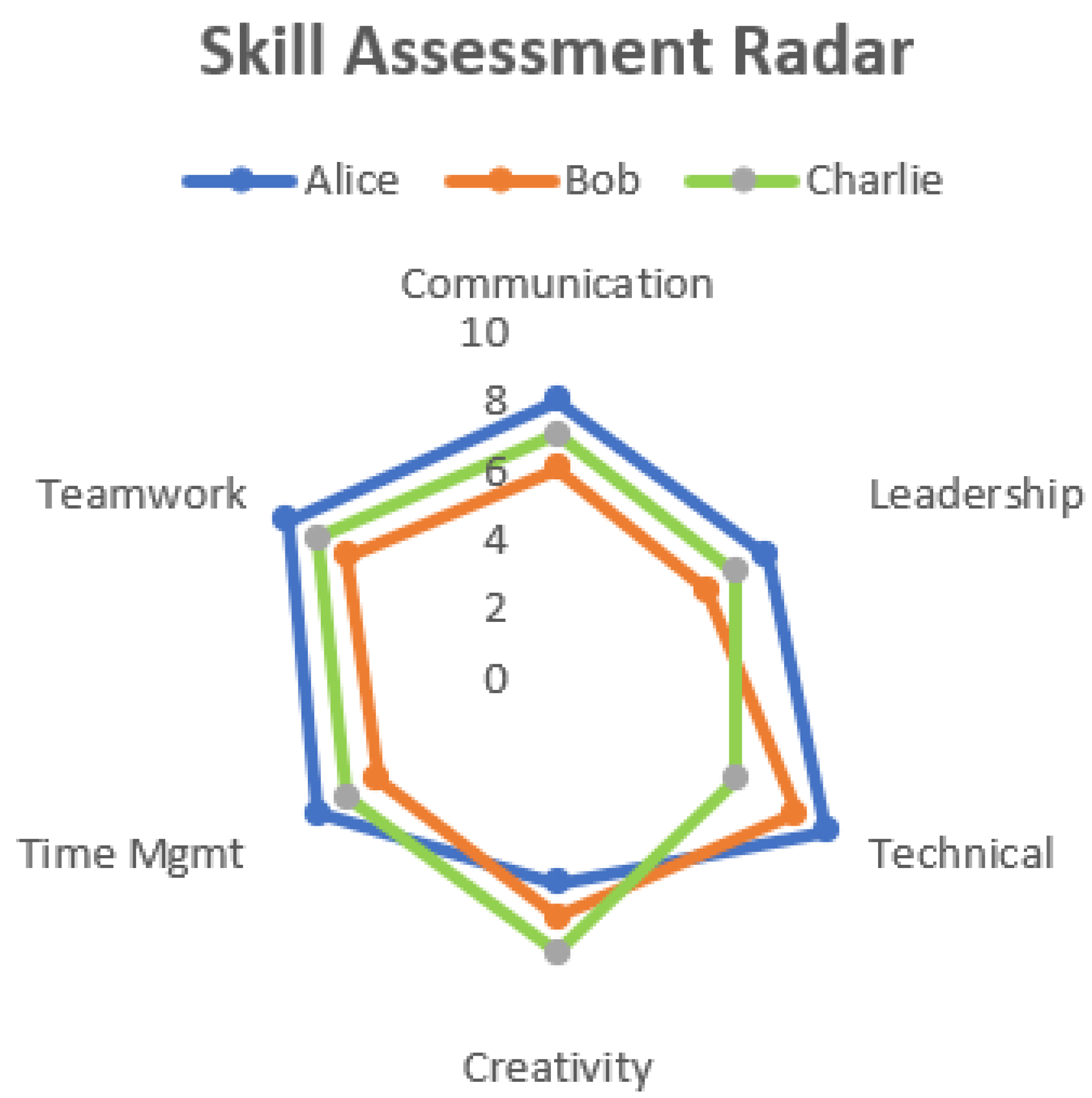 How to Make a Radar Chart in Excel (with Easy Steps) - Excel Insider