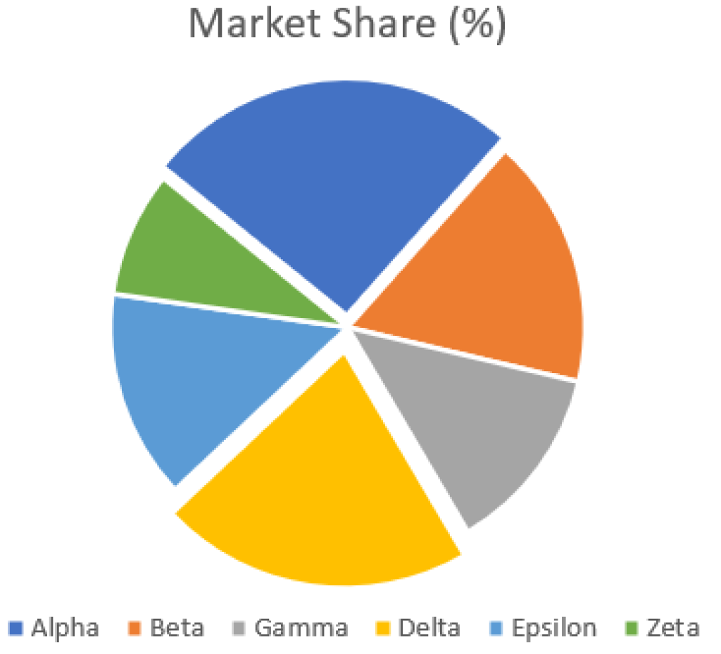 How to Rotate Pie Chart in Excel (with 4 Simple Steps) - Excel Insider