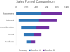 How to Create a Stacked Funnel Chart in Excel (Horizontal & 3D) - Excel ...