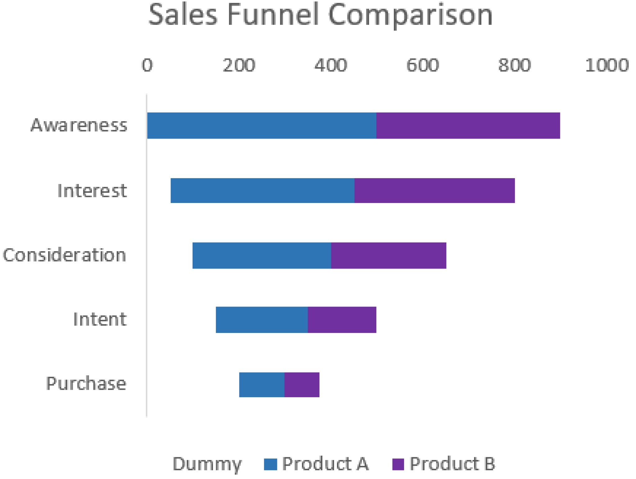 How to Create a Stacked Funnel Chart in Excel (Horizontal & 3D) - Excel Insider