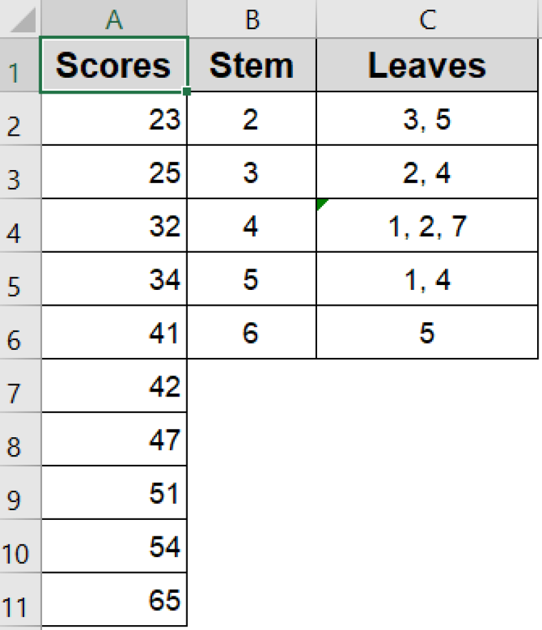 How to Create a Stem and Leaf Plot in Excel (2 Easy Ways) - Excel Insider