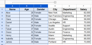 How to Group Columns in Google Sheets (Simple & Nested) - Excel Insider