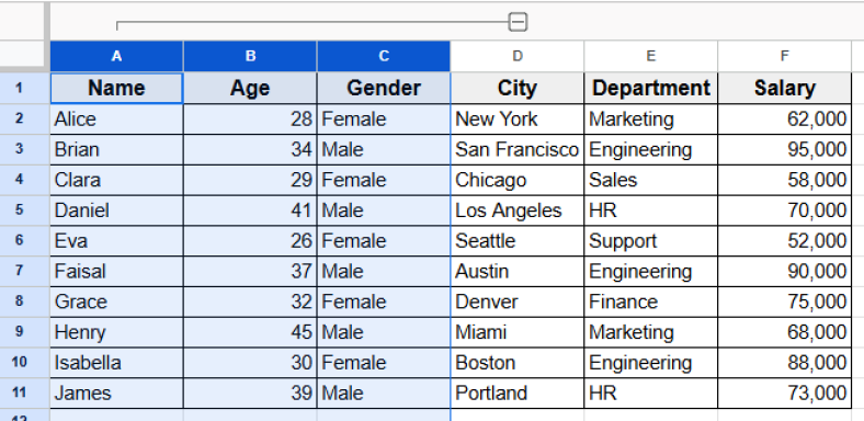 How to Group Columns in Google Sheets (Simple & Nested) - Excel Insider