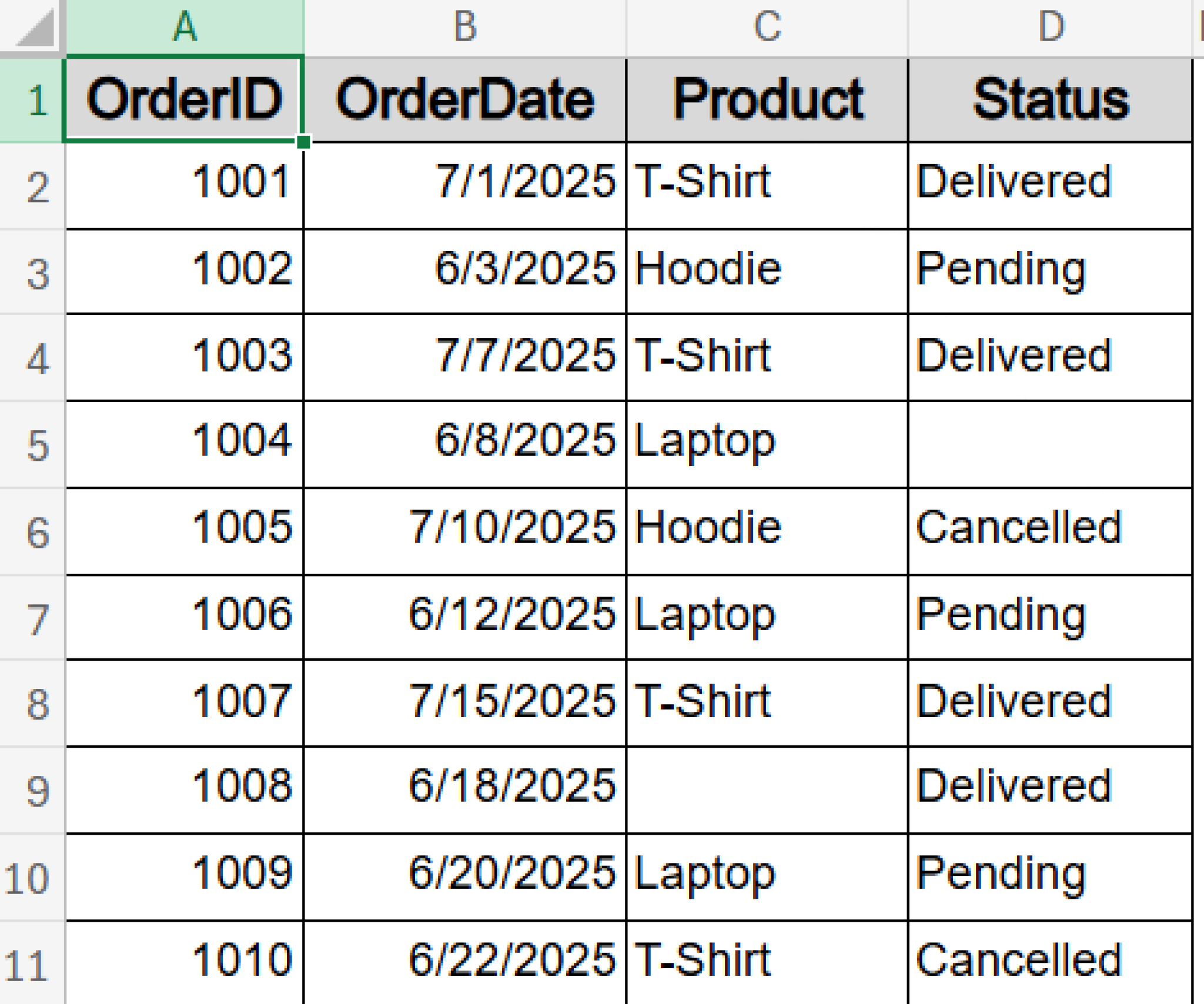 Excel COUNTIFS Function with 7 Advanced Practical Examples - Excel Insider