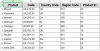 How to Split Text to Columns Automatically Using Formulas in Excel ...