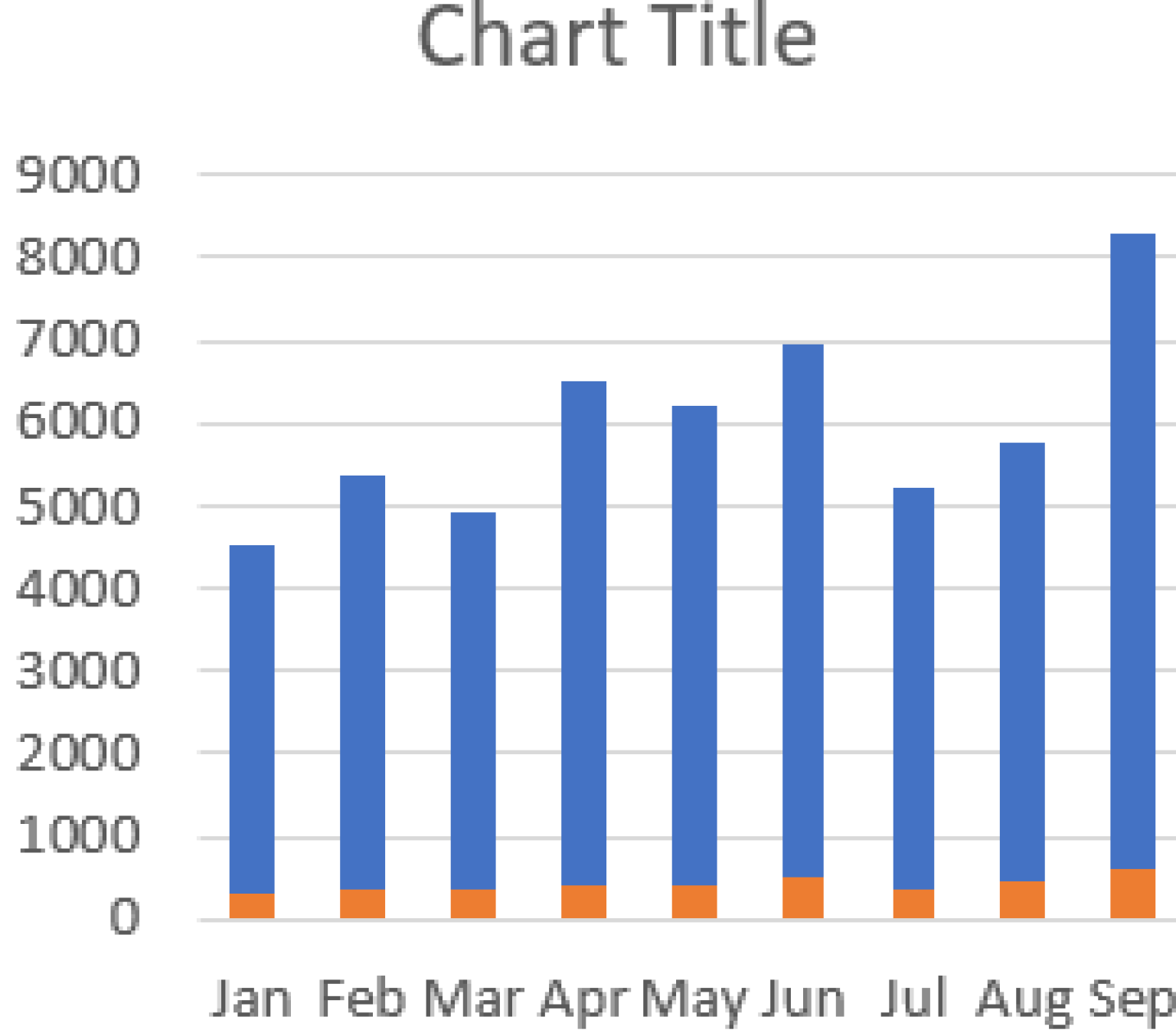 How to Combine Two Graphs in Excel (2 Suitable Ways) - Excel Insider