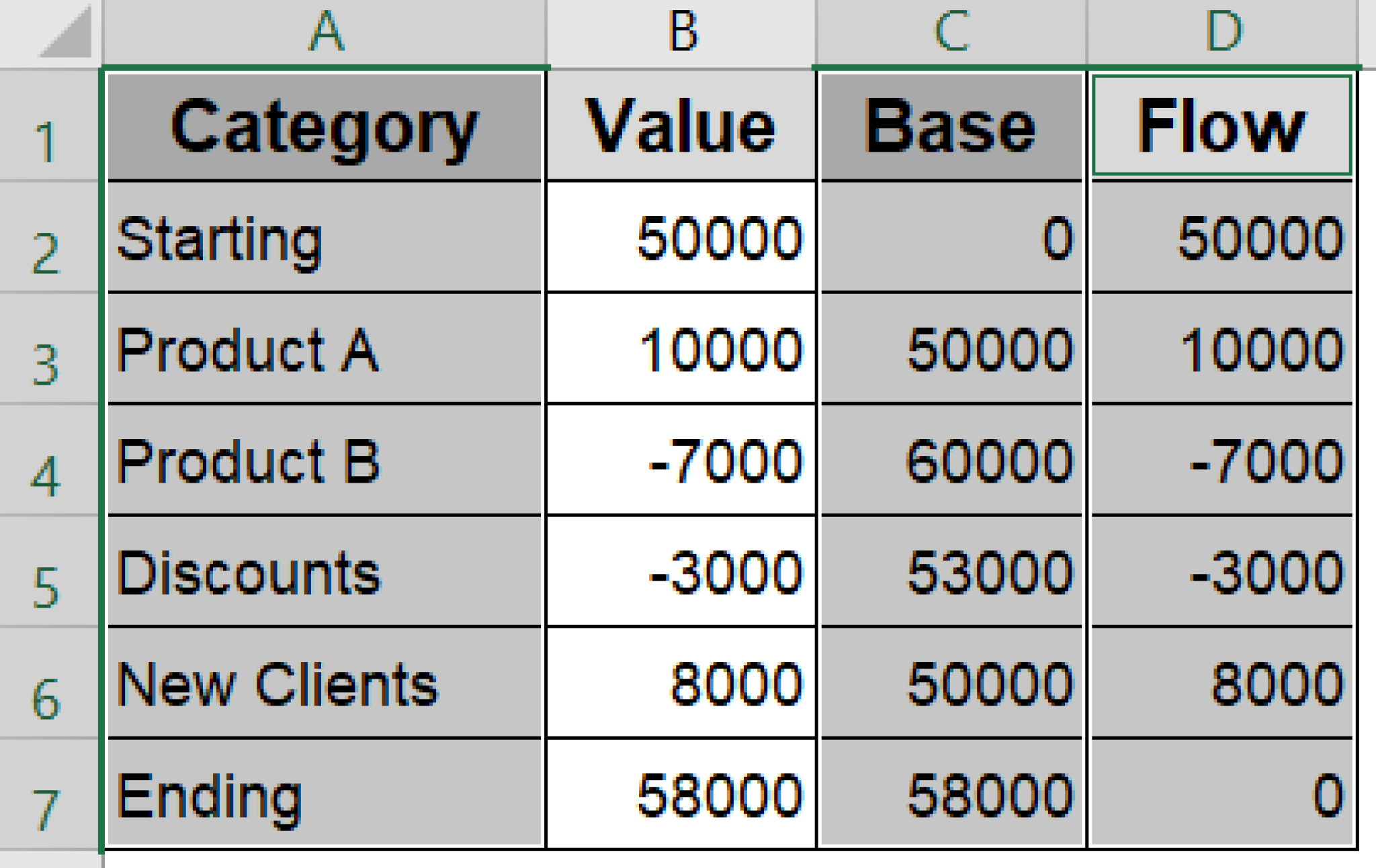 How to Create a Waterfall Chart in Excel (2 Different Ways) - Excel Insider
