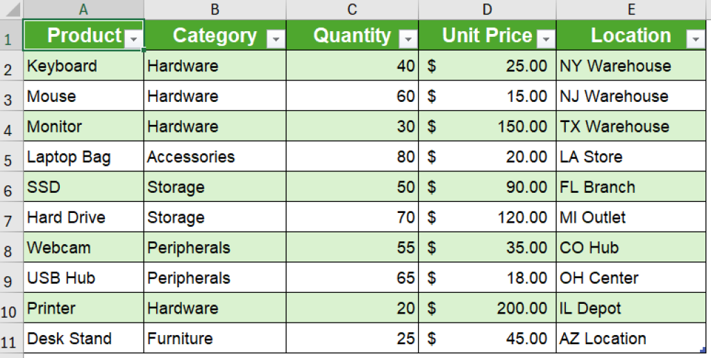 How to Extract Data from PDF to Excel (4 Simple Methods) - Excel Insider