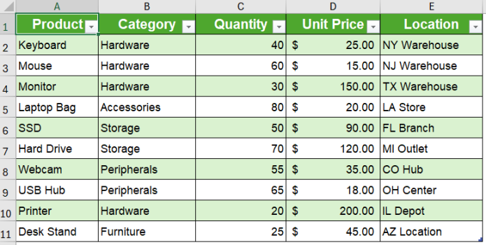 How to Extract Data from PDF to Excel (4 Simple Methods) - Excel Insider