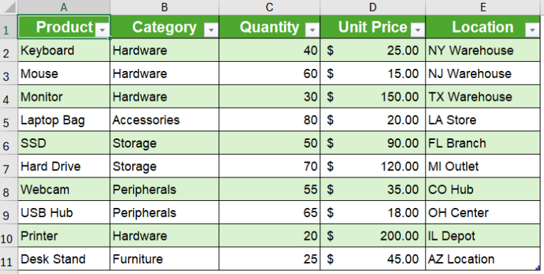 How to Extract Data from PDF to Excel (4 Simple Methods) - Excel Insider