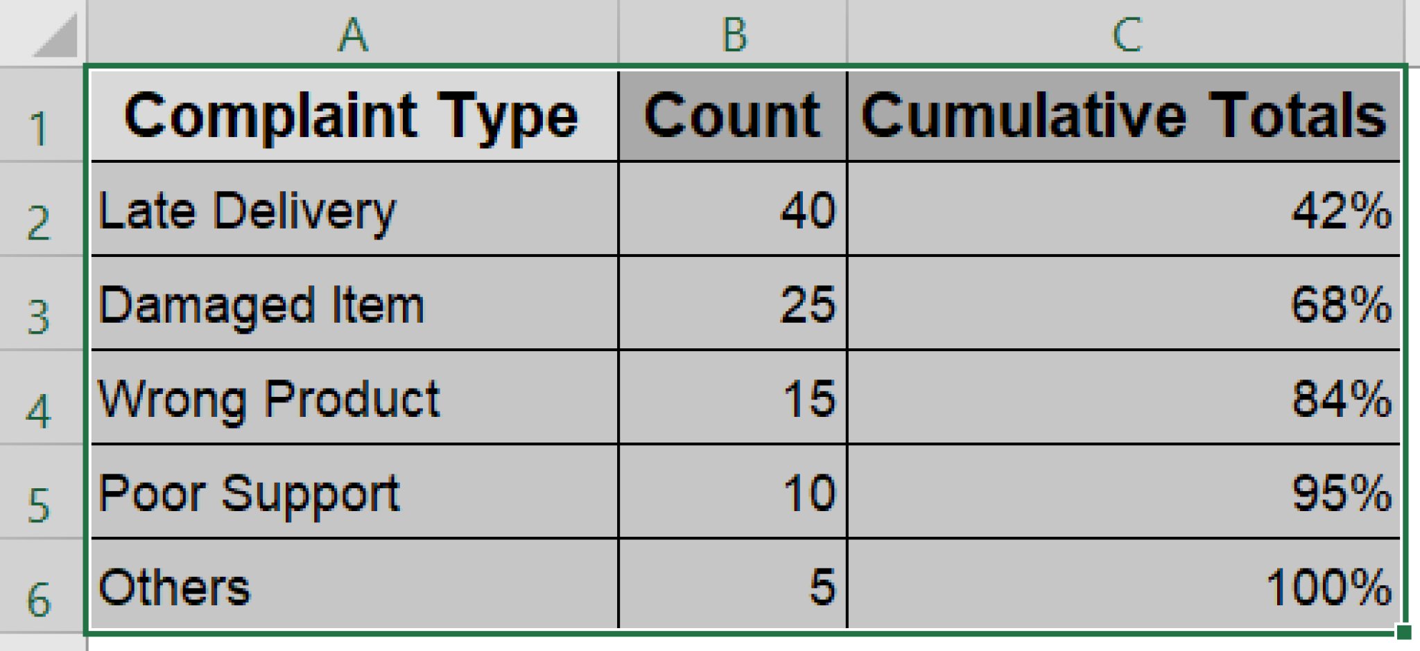 How to Make a Pareto Chart in Excel (2 Different Ways) - Excel Insider