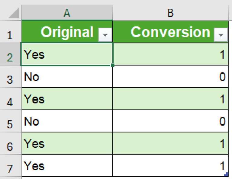 How to Make Yes 1 and No 0 in Excel (5 Suitable Ways) - Excel Insider