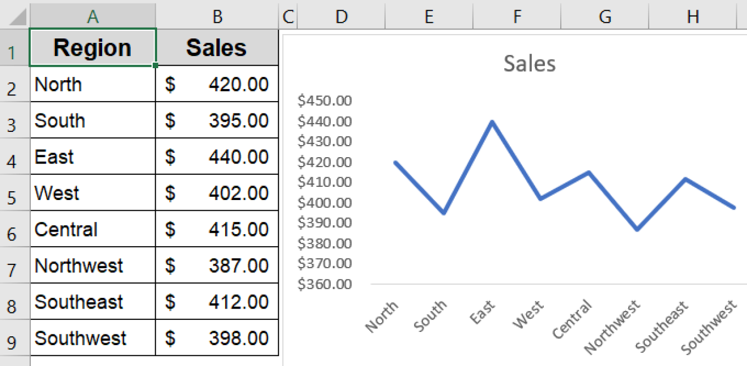 How to Remove Outliers in Excel (5 Different Ways) - Excel Insider