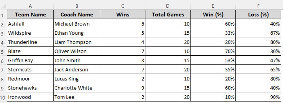 How to Calculate Win-Loss Percentage in Excel (5 Easy Ways) - Excel Insider