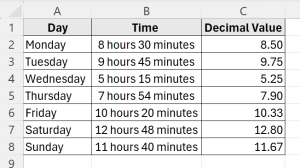 How to Convert Hours and Minutes to Decimal in Excel - Excel Insider