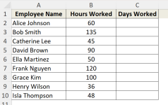 How to Convert Hours to Days in Excel (4 Simple Ways) - Excel Insider