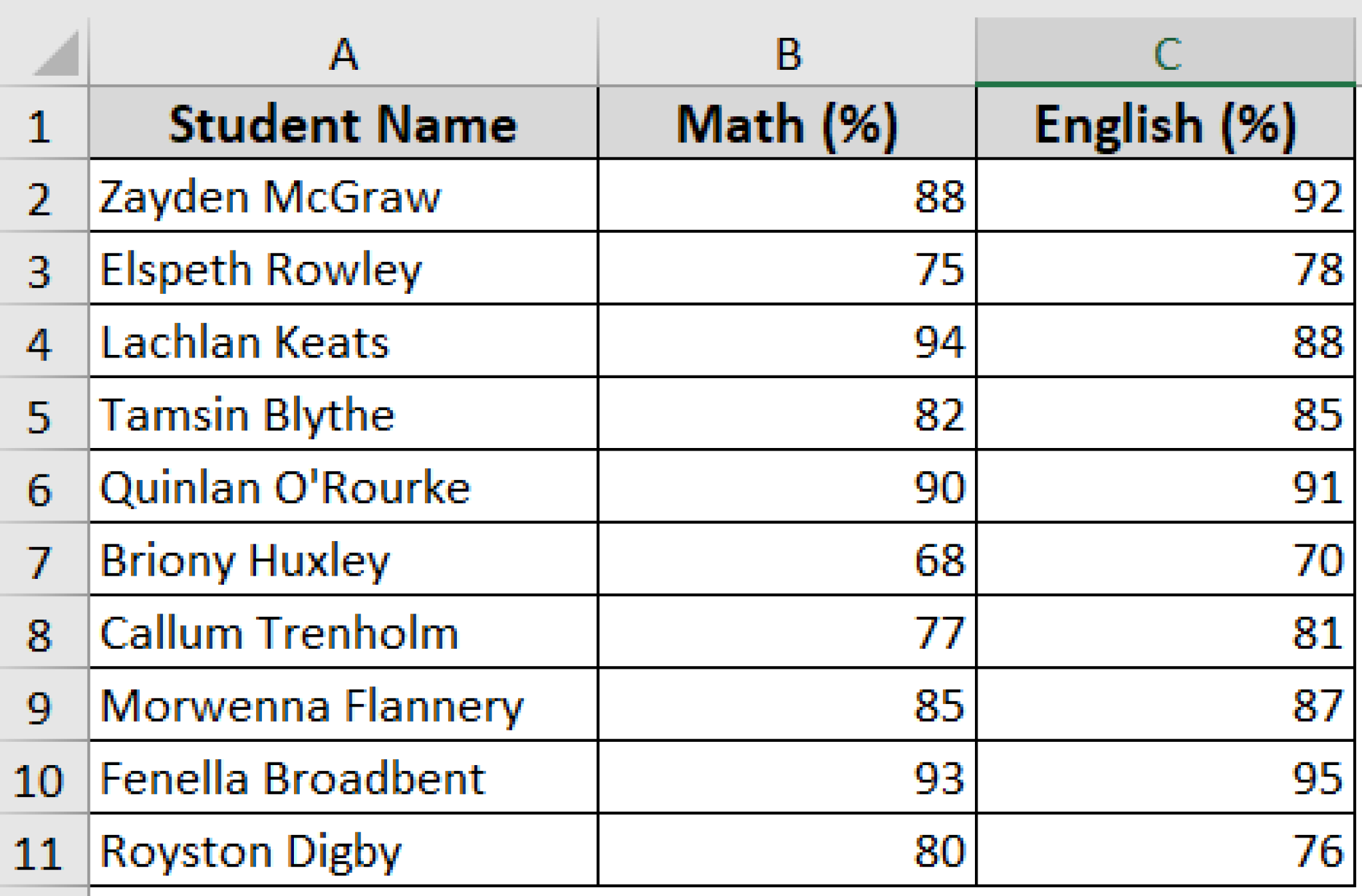 How to Create a Macro Button in Excel (6 Effective Ways) - Excel Insider