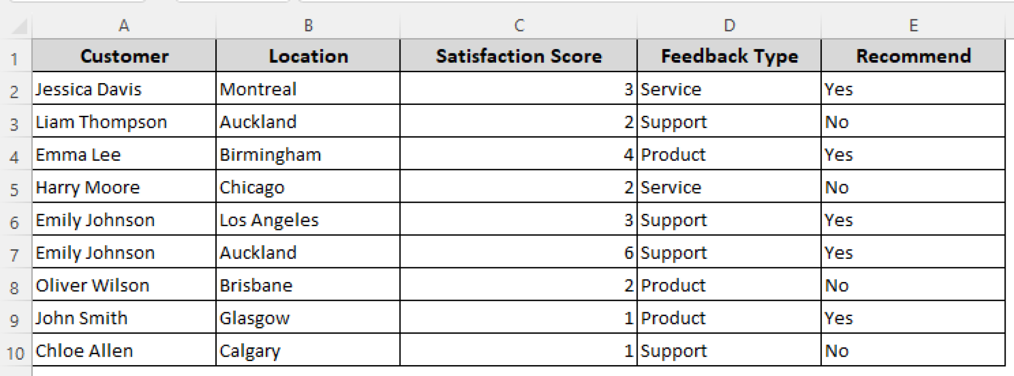 How to Undo Changes in Excel after Save and Close - Excel Insider