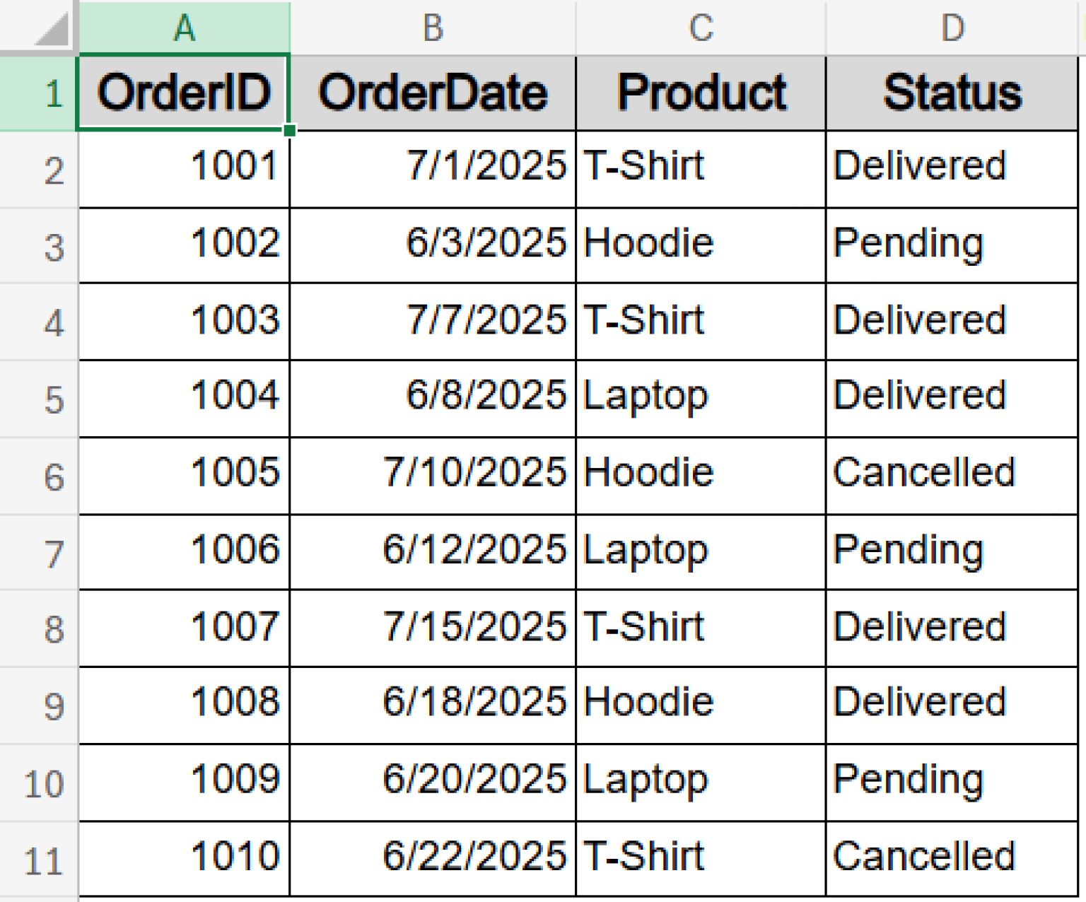 Excel COUNTIFS Function with 7 Advanced Practical Examples - Excel Insider