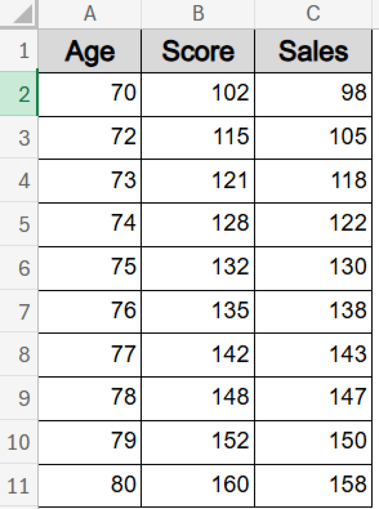 Calculate Average If A Range Lies Between Two Values In Excel Excel Insider