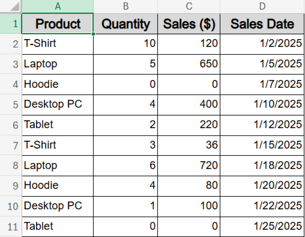 How to Use AVERAGEIF with Greater Than 0 Condition in Excel - Excel Insider