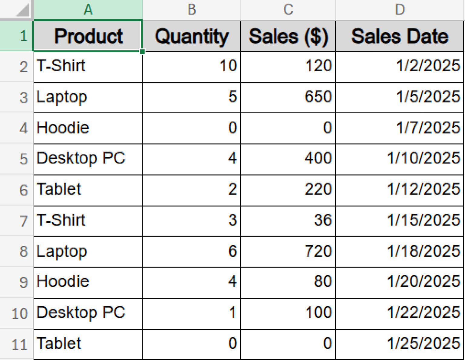 How to Use AVERAGEIF with Greater Than 0 Condition in Excel - Excel Insider