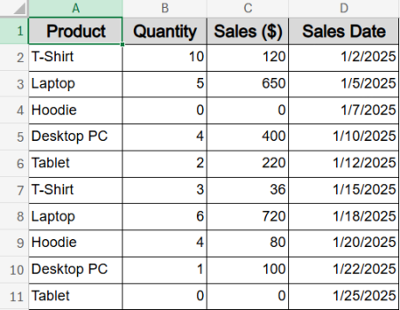 How to Use AVERAGEIF with Greater Than 0 Condition in Excel - Excel Insider